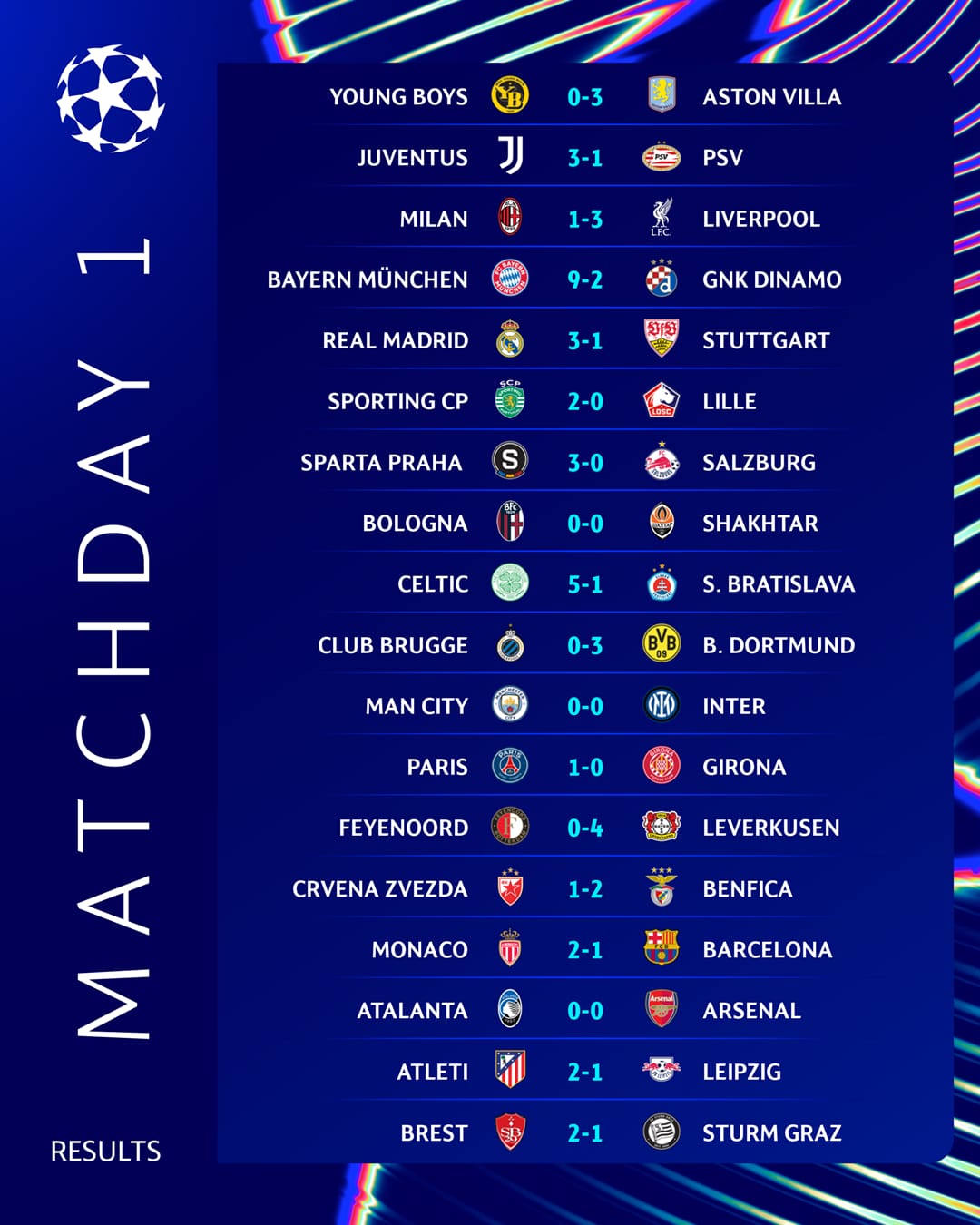 CHAMPIONS LEAGUE MATCH DAY 1: RECAP - Site